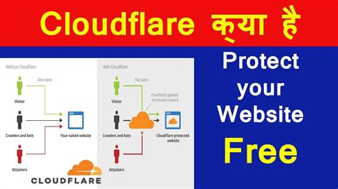 How Cloudflare Supports Global Internet Resilience Debug Story