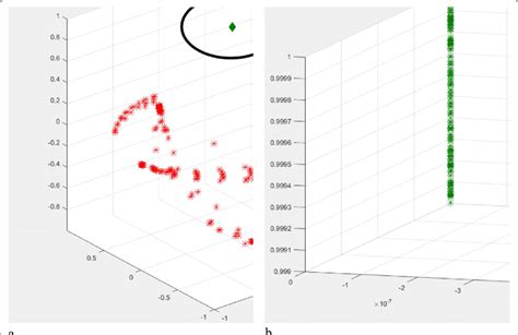 Data Points Representing Normal Vectors A Optimal Dataset Is Shown In