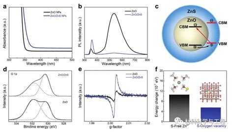 上海大学and国防科大《small》：一种高效全溶液处理钙钛矿发光二极管 知乎