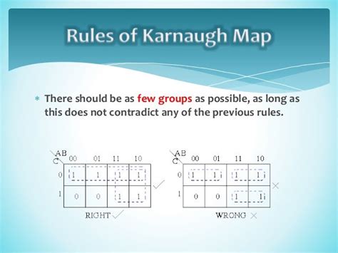 Rules Of Karnaugh Map