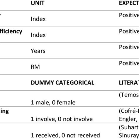 Variables For Tobit Regression Download Scientific Diagram