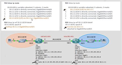 Youssef Laaouidi On Linkedin Cisco Ccna Ccnp Ccie Networking