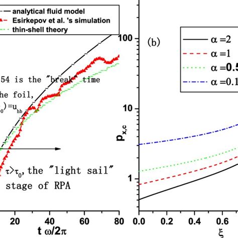 A Comparison Of Our Analytical Model With Thin Shell Model And Download Scientific Diagram