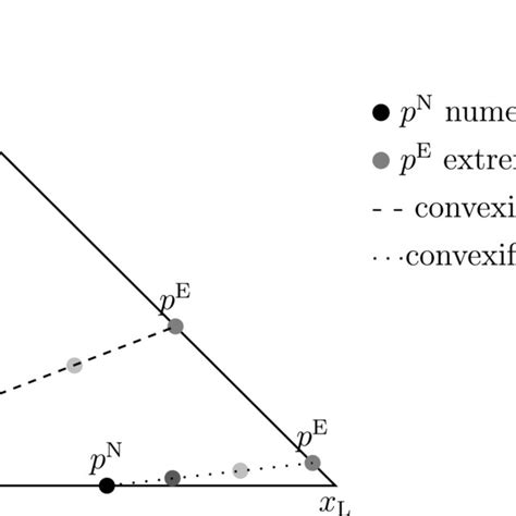 Discrete‐choice Tasks And Implied Mixtures Download Scientific Diagram