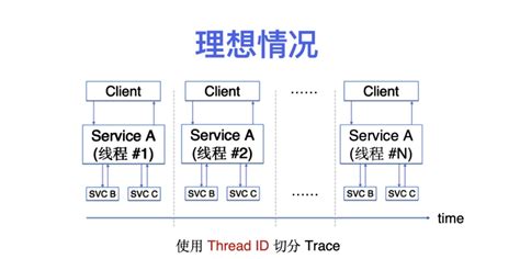 基于 Ebpf 的云原生可观测性深度实践 鸿蒙开发者社区 51ctocom