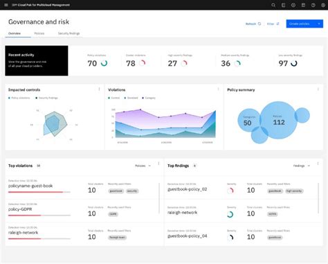 Ibm Cloud Pak For Multicloud Management