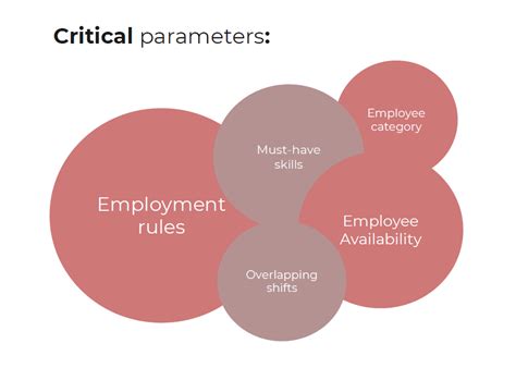 Constraints And Scores Workeen Ai Learning Center