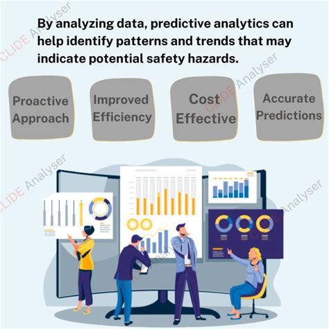 Is Predictive Analytics The Way Ahead For Safety Audit
