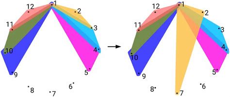illustration of the random rewiring process a 3 uniform hypergraph