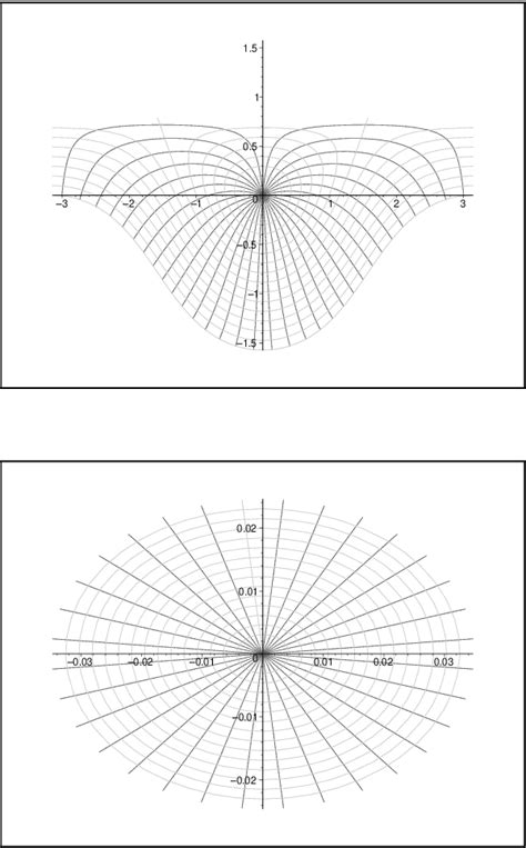 Figure 11 From Terrain Rendering Using Spherical Clipmaps Semantic