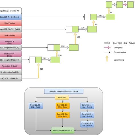 Deeplabv3plus Architecture Download Scientific Diagram