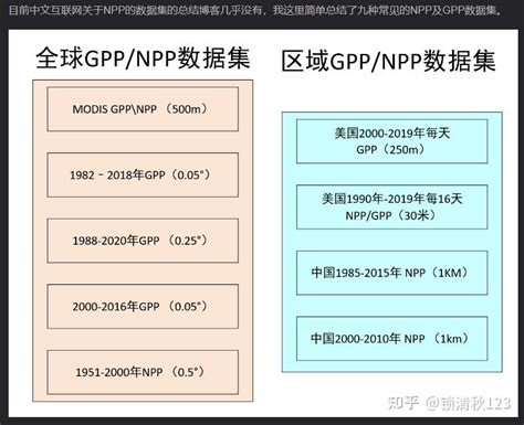 modis中ndvi npp数据下载及处理问题总结 知乎