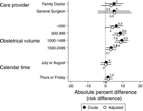 Differences In Risk Of Early Term Elective Repeat Cesarean Delivery
