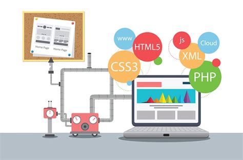 leading dynamic website designer in india