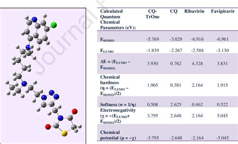Figure 10 From Click Triazole As A Linker For Drug Repurposing Against