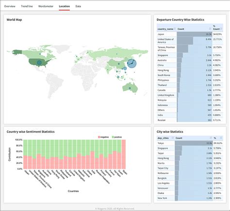 Deep Opinion Extraction Ai And Nlp Based Opinion Mining For Analytics