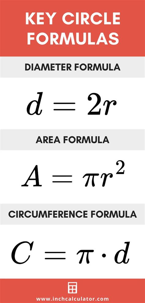 Circle Radius Formula Equation