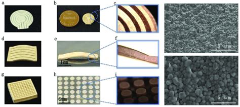 A Sketch Of Mask Image Projection Based Stereolithography System B Download Scientific