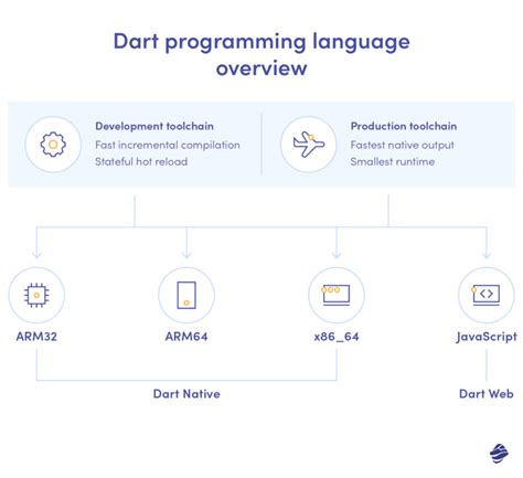 Xamarin Vs Flutter Which Is Better For App Development Miquido Blog