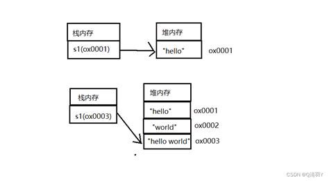 Java的基本程序设计结构（下） Csdn博客