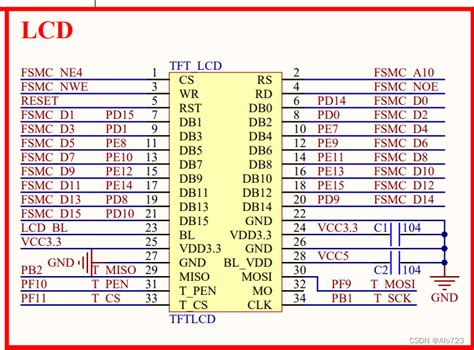 stm32开发踩坑——基于cubemx gcc移植正点原子3 5‘tftlcd 开发环境：正点f103精英版 3 5‘tftlcd csdn博客