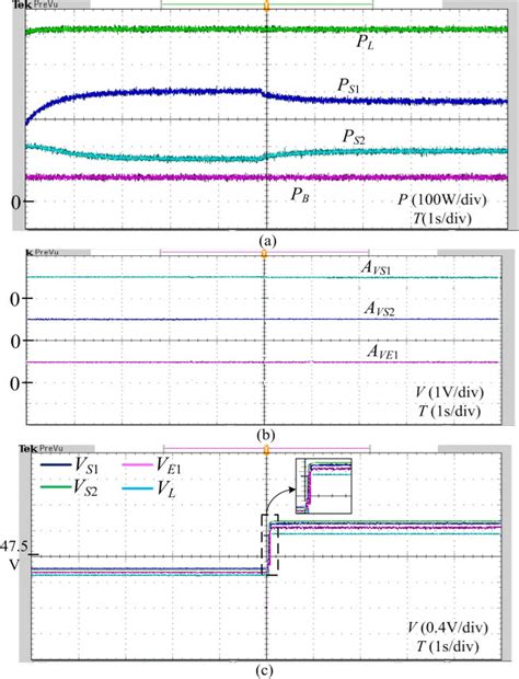 Figure 11 From A Fuzzy Logic Based Supervisory Control For Power