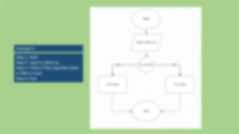 Solution Flowchart Pt 1 Studypool