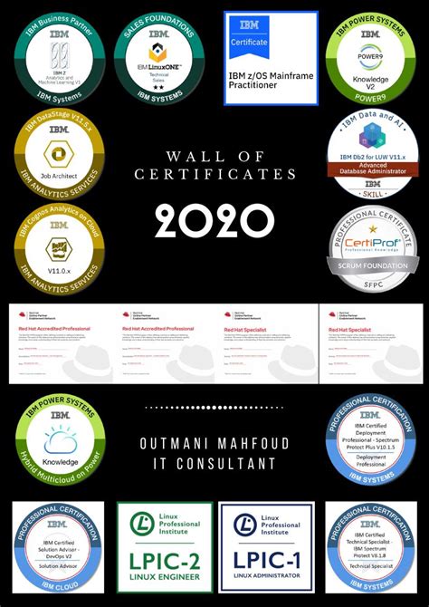 Mahfoud Outmani Phd On Linkedin Ibm Redhat Db2 Linux Lpic