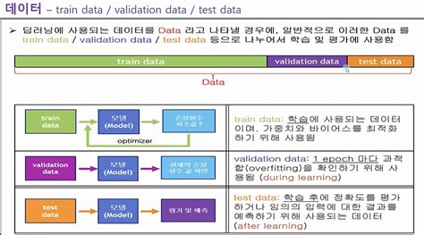 파이토치 기본강의 customdataset dataloader