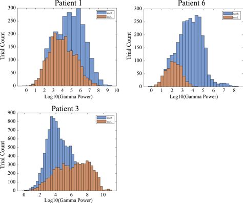 A Systematic Exploration Of Parameters Affecting Evoked Intracranial Potentials In Patients With