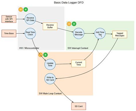 Post Processing Svg Files Excel To Graphviz