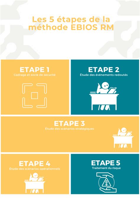 Ebios Rm Maîtriser La Méthode Française De Gestion Des Risques