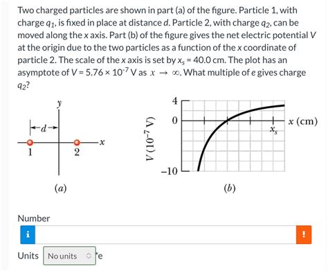 Solved Two Charged Particles Are Shown In Part A Of The Chegg