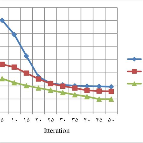 Comparing The Performance Of Clustering Methods In Terms Of Compactness Download Scientific
