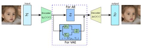 自动编码器（autoencoder）简介 知乎