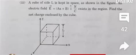 Iii A Cube Of Side L Is Kept In Space As Shown In The Figure An SIIKE