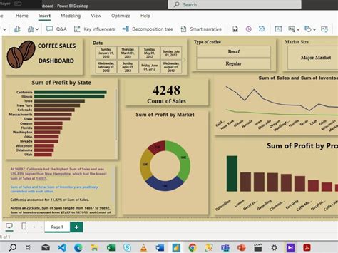 Data Visualization Dashboard Pivot Table Data Analysis Excel Upwork