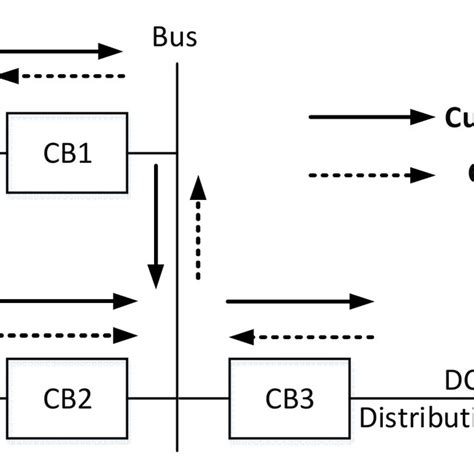Equivalent Circuit At Fault On The DC Side Of The AC DC Converter Download Scientific Diagram