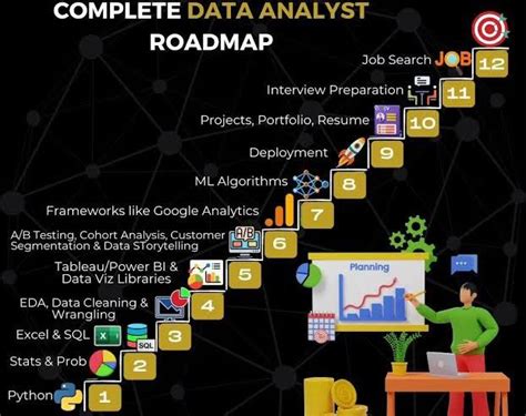 Muhammad Owais On Linkedin Dataanalyst Roadmap Python Sql Excel