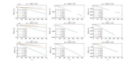 the fractional adams method fails to produce valid results for large