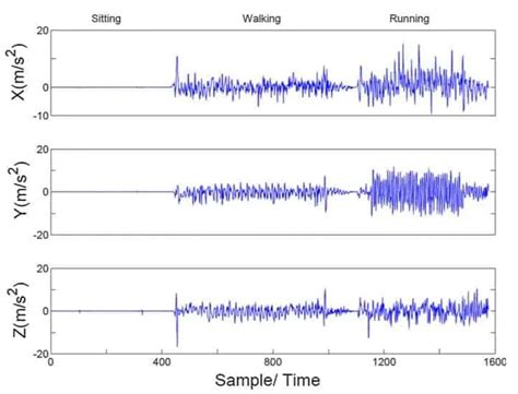 Researchers Develop PINLogger Exploit Based On Sensors