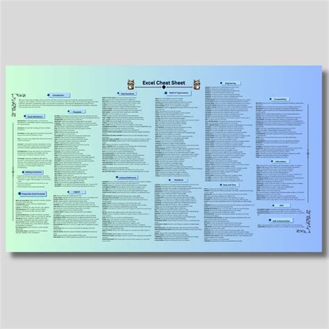 complete excel cheat sheet essential commands shortcuts for quick
