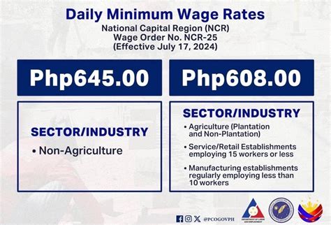 Metro Manila Daily Minimum Wage Increases By P35 On July 17 → Contextph
