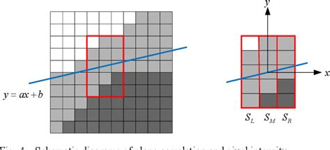 Figure 4 From Feature Specific Sliding Window Based Sub Pixel Edge