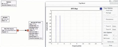 Getting Started With GNU Radio