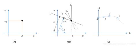 opencvsharp 学习笔记20 霍夫变换 直线检测 hough line transform opencvsharp霍夫直线检测 csdn博客