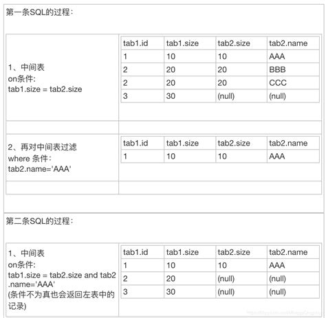 Sql Join多表关联sql 多表join Csdn博客