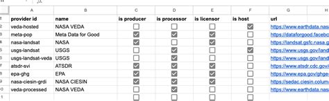 specify providers for all data collections in veda stac · issue 22