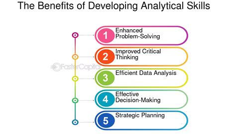 Analytical Skills Definition List And Examples Analytical Skills