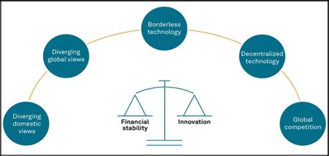 Regulating Cryptocurrencies Source Fosso Wamba Et Al 2020 Download Scientific Diagram